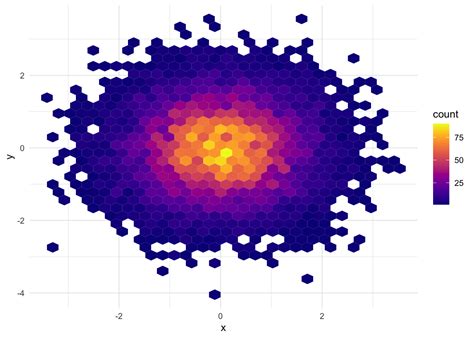 Create Beautiful Color Maps With Viridis