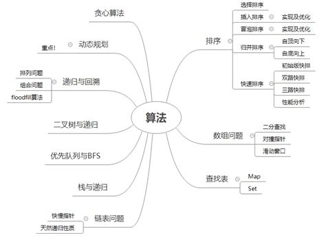 文章目录 神三元的博客