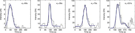 Figure 2 From Properties And Modeling Of Unresolved Fine Structure