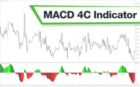 Fractal Indicator Mt4 Indicator Download For Free Mt4collection