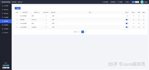 基于 Python Vue3！一个轻量级的域名和 Ssl 证书监测平台！ 知乎
