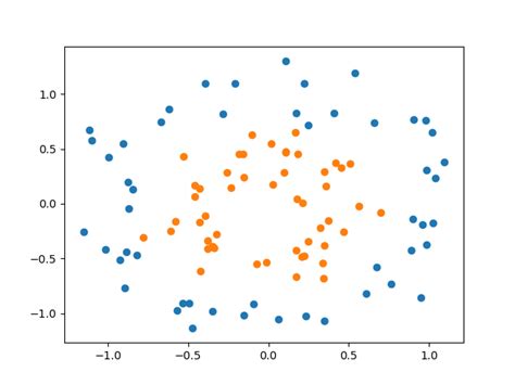 Scikit Learn Make Circles TauStation