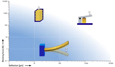 Parameters And Performance Hoerbiger Motion Control Gmbh