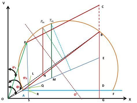 Starting And Speed Control Of Three Phase Induction Motor Pptx