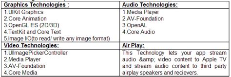 Difference Between Android And IOS DaS Chronicles