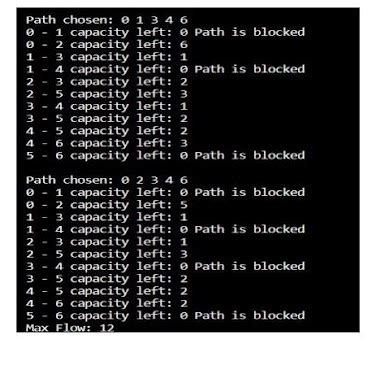 Debugging Corner GRAPH ALGORITHMS C PROGRAM For FORD FULKERSON Maximum Flow ALGORITHM With