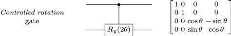 Controlled Rotation Gate C1ry2θdocumentclass 12pt Minimal