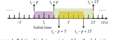 Figure 1 From Robustness Analysis Of Control Laws In Complex Dynamical
