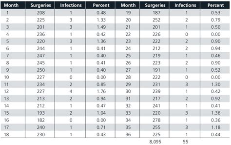 Solved Construct An Appropriate Control Chart Compute Chegg Com