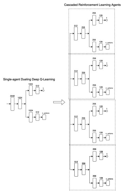 Applied Sciences Free Full Text Cascaded Reinforcement Learning