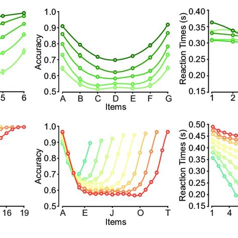 Ti Task In A Recurrent Neural Network Rnn A Configuration Of A Rnn Download Scientific