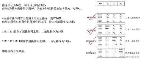 计算机组成原理知识点总结——第四章指令系统先基址后变址复合寻址 Csdn博客 计算机组成原理知识点总结——第四章指令系统先基址后变址复合寻址 Csdn博客