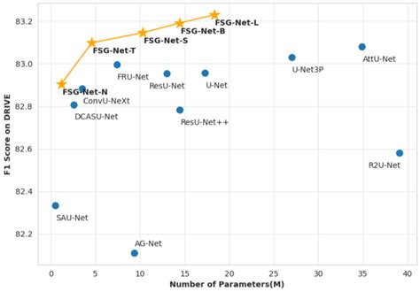 논문 리뷰 Full Scale Representation Guided Network For Retinal Vessel Segmentation