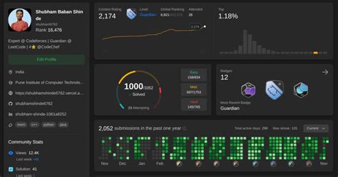 guardian guardian challenge passion community support leetcode codeforces