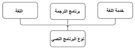 مدخل إلى TypeScript لغة TypeScript أكاديمية حسوب