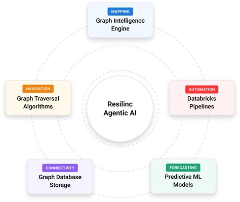 Agentic Ai For Data Scientists Agentic Ai Tools For Ai Engineer And Ml