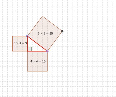 Investigating Pythagoras Theorem GeoGebra