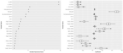 Ensemble Partial Least Squares Regression • Enpls
