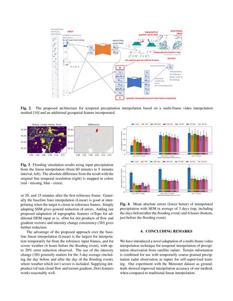 Deep Temporal Interpolation Of Radar Based Precipitation Deepai