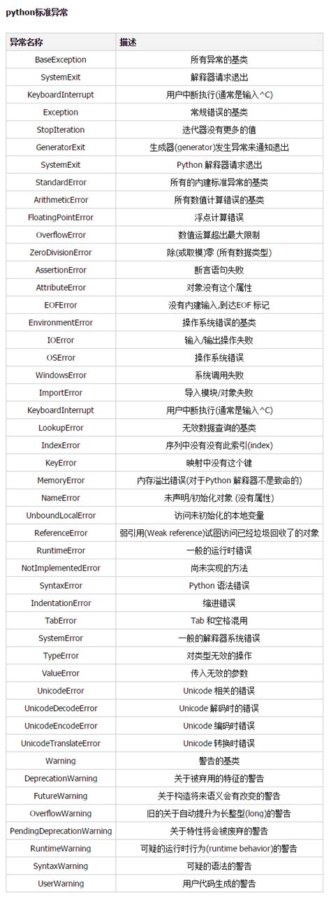 Python学习日记4 python爬虫常见报错小结及解决方法 简书