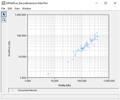 Record Extension Analysis Data