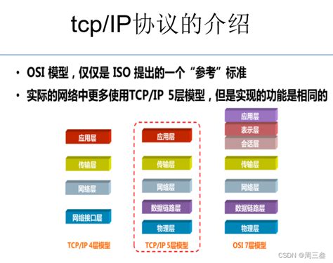 Osi 模型 Tcpip 各层的作用以及协议 Vlan的三种端口 （交换部分二）三端口网络 Csdn博客