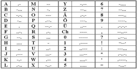 Binary Codes In Binary Number System Bcd Gray Code Excess 3
