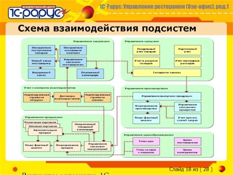 Картинки для подсистемы 1с подсистемы