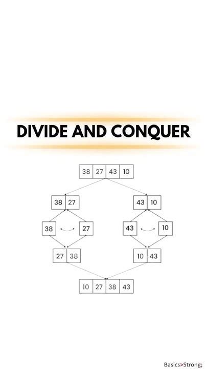 “crack Complex Problems Fast With Divide And Conquer Divideandconquer Algorithms