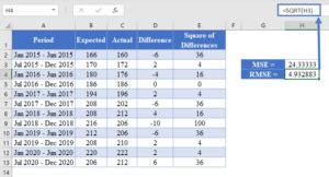 How To Calculate Root Mean Squared Error RMSE Excel And Google Sheets Automate Excel