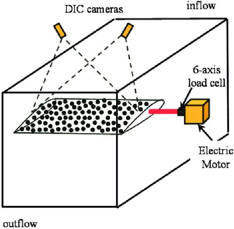 Wind Tunnel Testing Instrumentation Schematic Model Is Cantilevered Download Scientific
