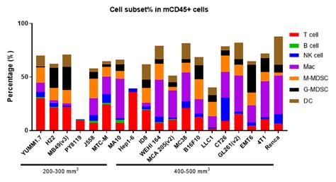 Pk Pd Biocytogen
