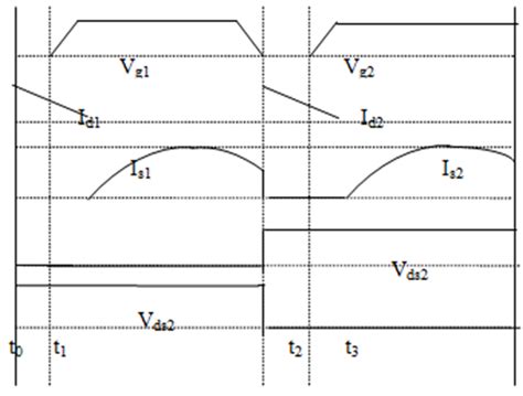Circuit Diagram Of Open Loop Electric Control System Download Scientific Diagram