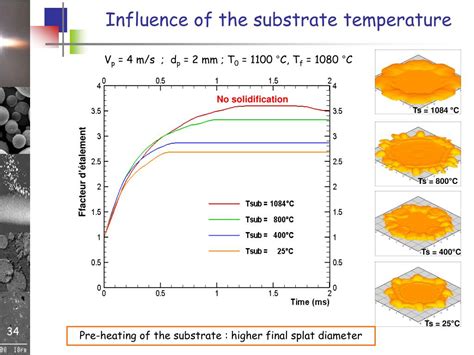 Ppt Modelling Transport Phenomena During Spreading And Solidification Powerpoint Presentation