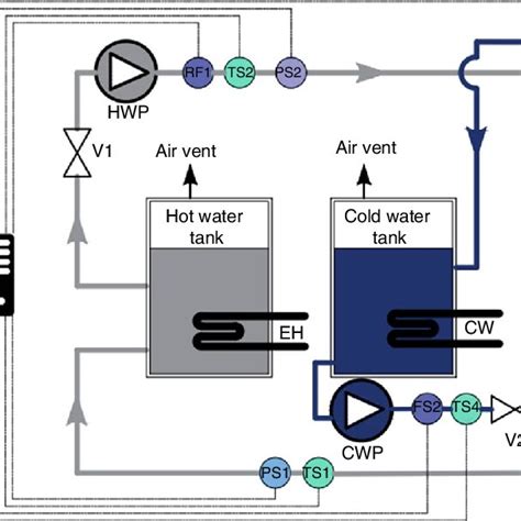 Simple Example Of Lca Calculation Process [61] Download Scientific