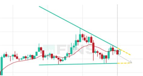 How To Trade Descending Triangle Pattern Crypto Chart Pattern Altfins