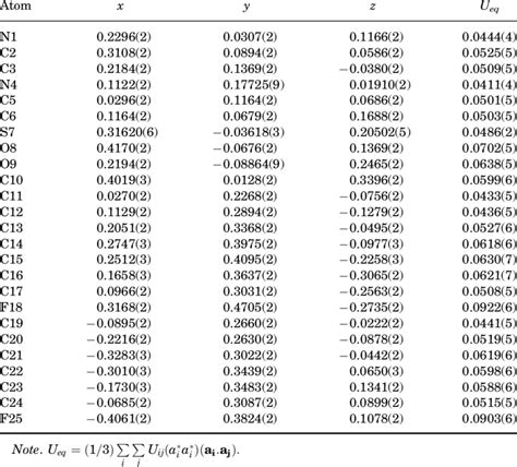 Atomic Coordinates And Equivalent Thermal Parameters Of The Nonhydrogen