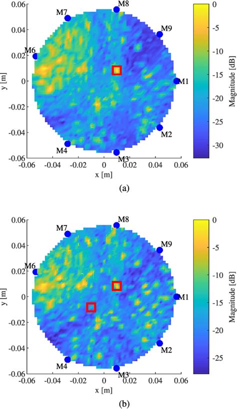 Figure 2 From Dynamic Microwave Imaging Of The Cardiovascular System Using Ultra Wideband Radar