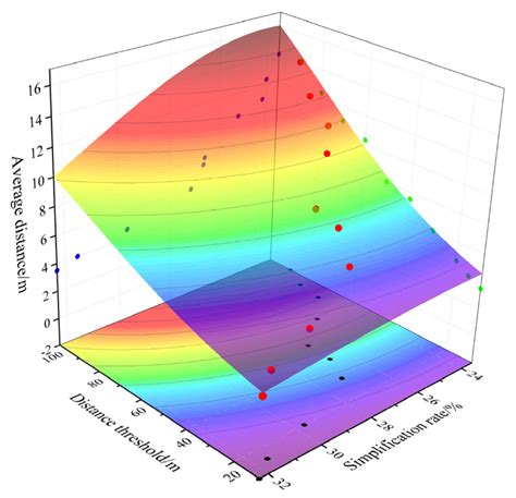 Algorithm For Trajectory Simplification Based On Multi Point Construction In Preselected Area