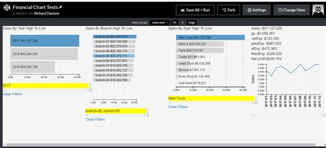 d3 js select menu not updating when line charts are filtered stack