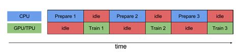 Tensorflow Building A Dataset And Data Preprocessing Super Agents Of AI