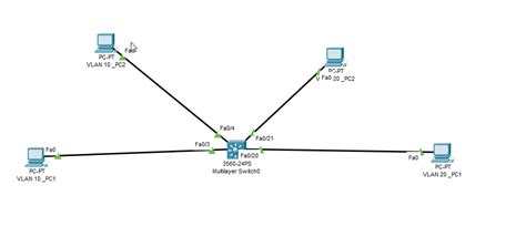 Solved Layer 3 Switch Routing Between Vlans Packet Tracer Noob