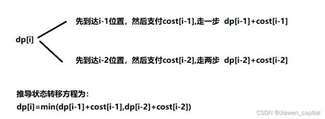 【算法笔记】动态规划，使用最小花费爬楼梯，详细刨析。 Csdn博客