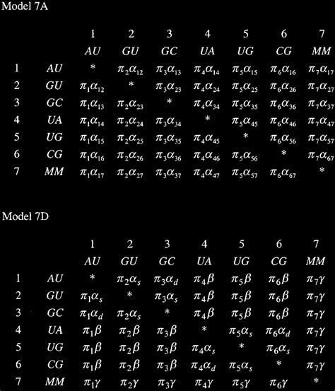 —definition Of The Rate Matrix For Models 7a And 7d Download Scientific Diagram