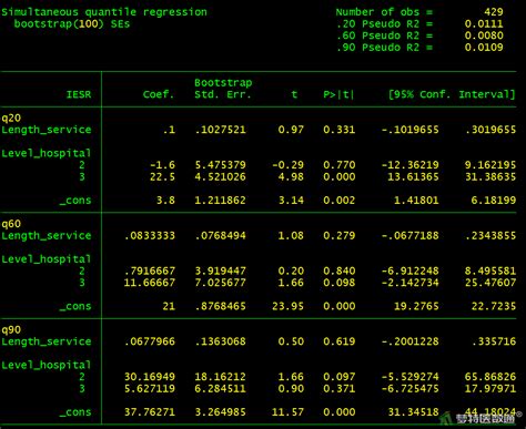 分位数回归分析quantile Regression Analysis——stata软件实现 梦特医数通