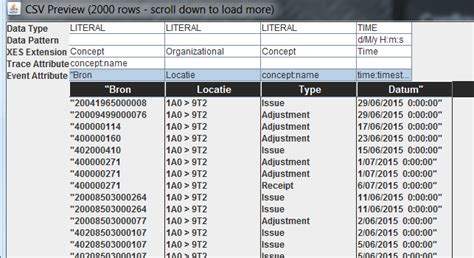 Prom Convert Csv In Xes How To Include Org Resource Not Possible Vanilla