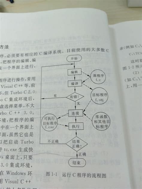 c语言基本框架 c语言的框架 csdn博客