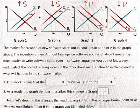 graph 1graph 2graph 3graph 4the market for creation