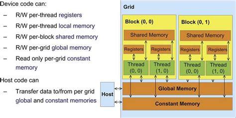 The Cuda Parallel Programming Model 1 Concepts Fangs Notebook