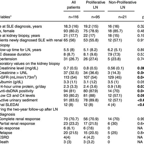 Machine Learning Based Models To Predict Cognitive Function Download